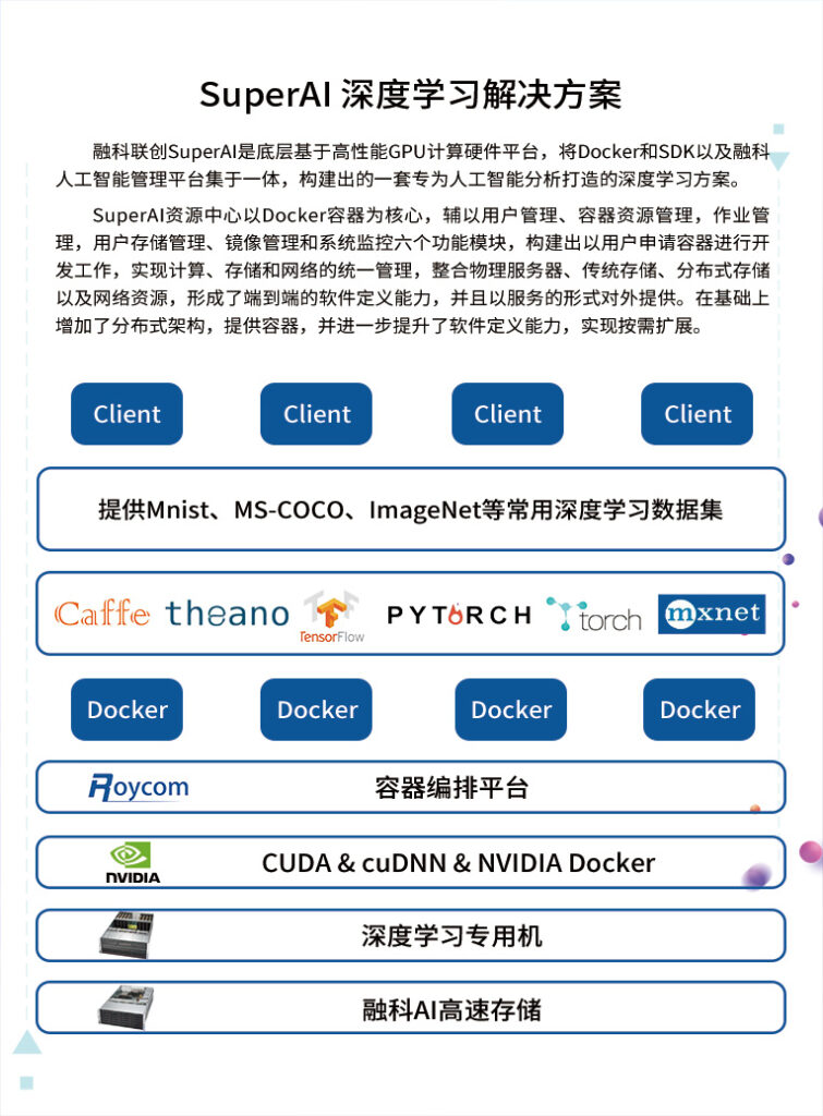 【SuperAI】融科联创深度学习解决方案 – 融科联创（天津）信息技术有限公司